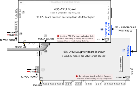 635-FTS Board Flashing Procedure (via 600/635 Factory Port)
