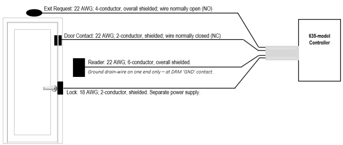 1.0 Wiegand Reader - Cable Specs & Wiring